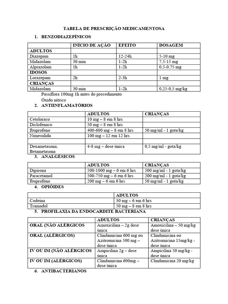 Tabela de Prescrição Medicamentosa (2) | PDF | Midazolam | Remédio