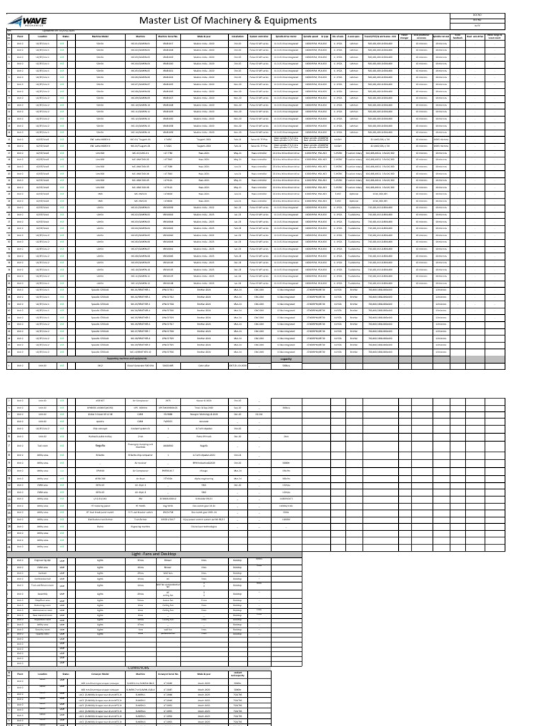 List of Machinaries and Equipments | PDF | Manufactured Goods ...
