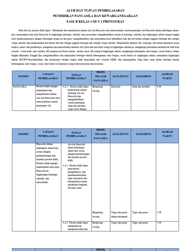 Atp PKN Sesuai CP Terbaru | PDF