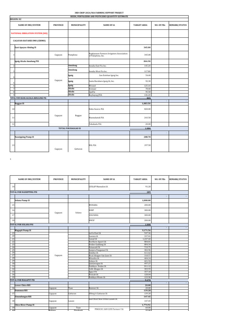 Program Area - Contract Farming | PDF