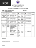 2025 DSPC Winners List - Philippines | PDF