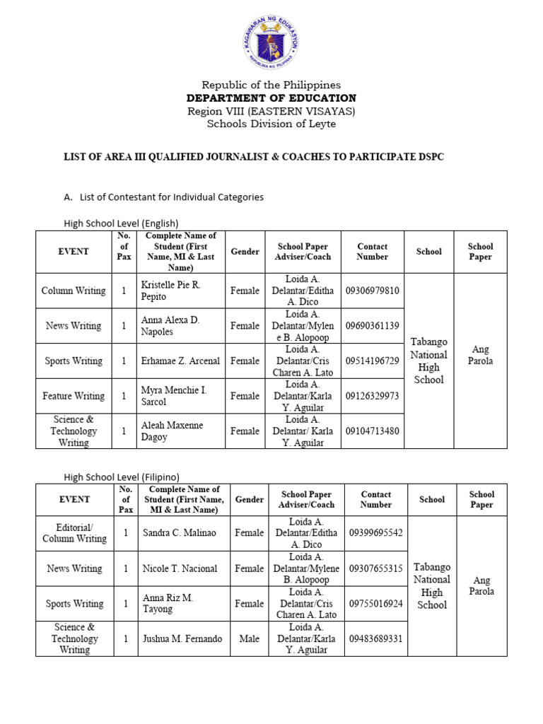 TNHS DSPC Participants | PDF
