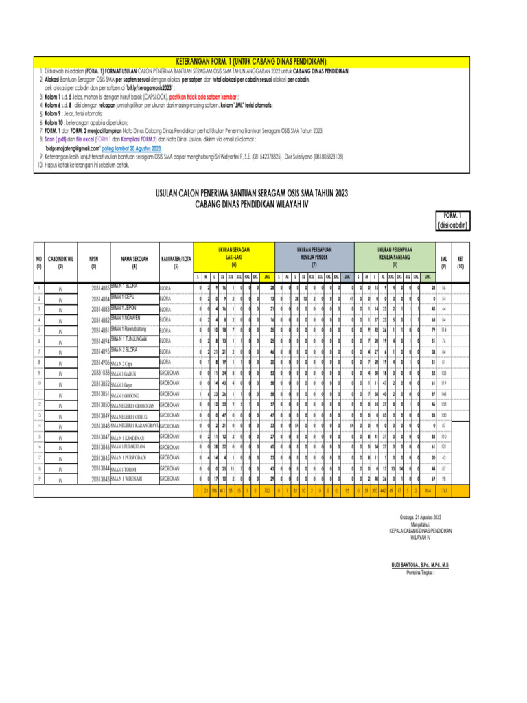 Usulan Nodin Seragam Sma | PDF