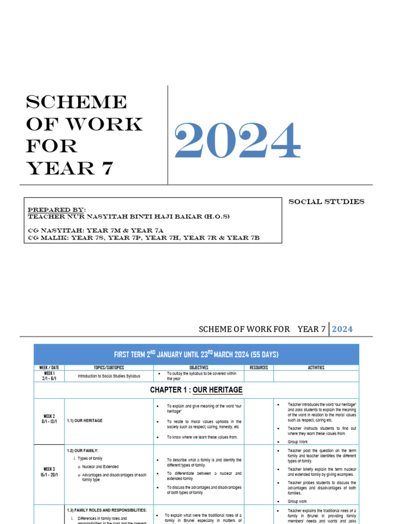 Scheme of Work Year 7 2024 | PDF | Human Impact On The Environment | Family