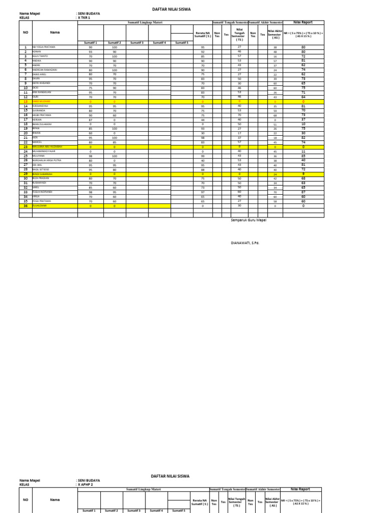 Niali Rapot Seni Budaya Kls X | PDF