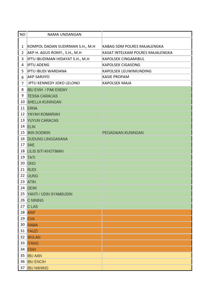 Contoh List Tamu Undangan | PDF