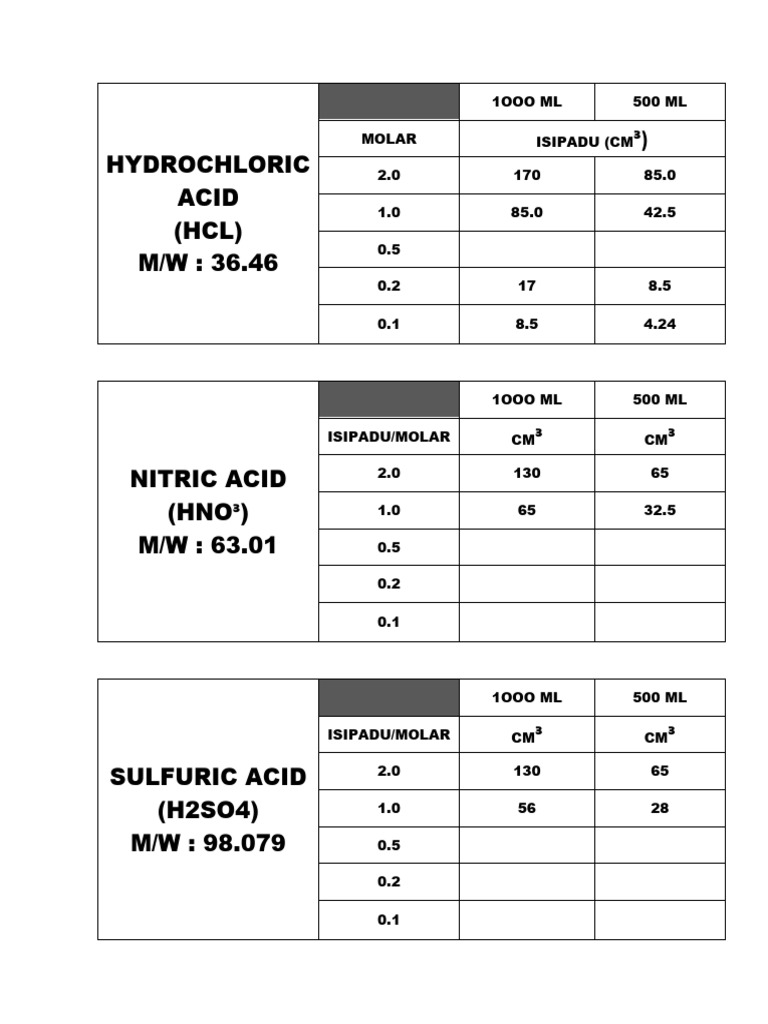 Hydrochloric Acid | PDF