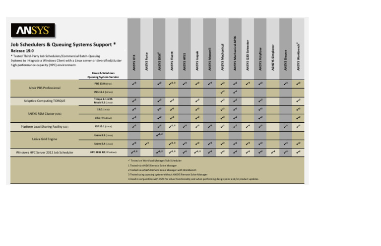 ANSYS Software & HPC Integration | PDF | Computer Cluster | Computer ...