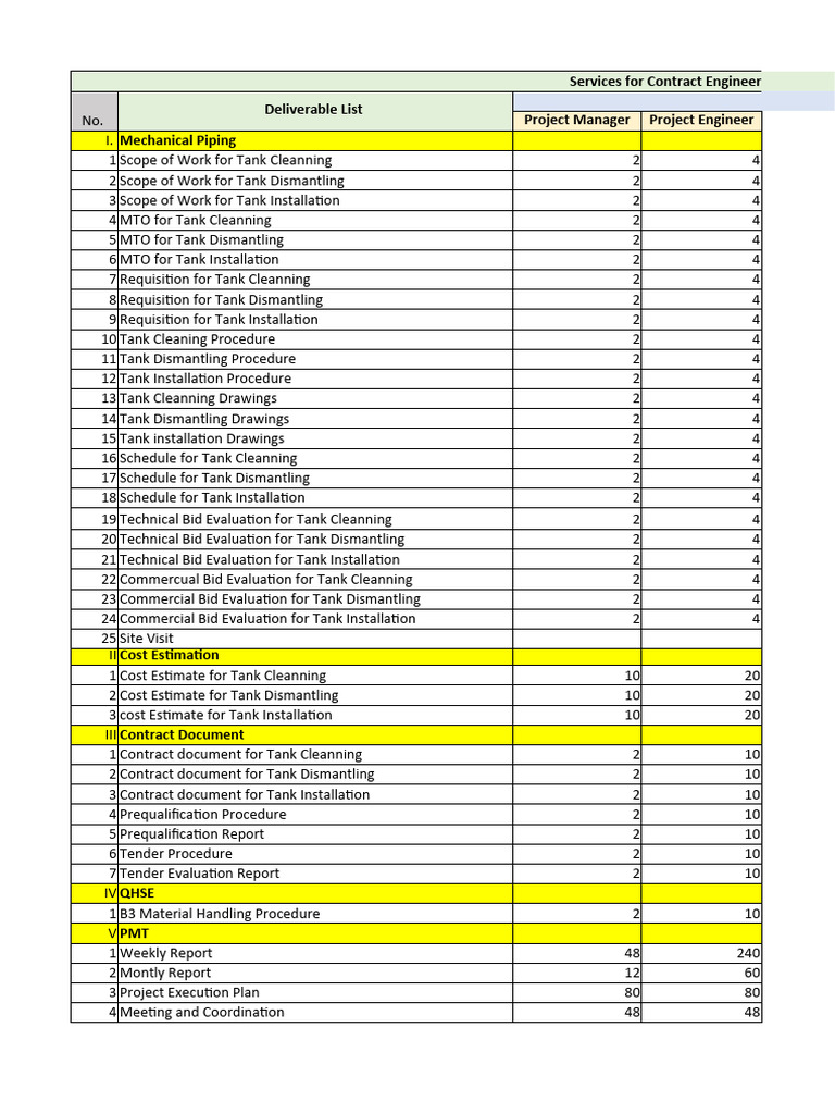 Manhour Estimate For CTR Jasa Contract Engineer - Deliverables List2 ...