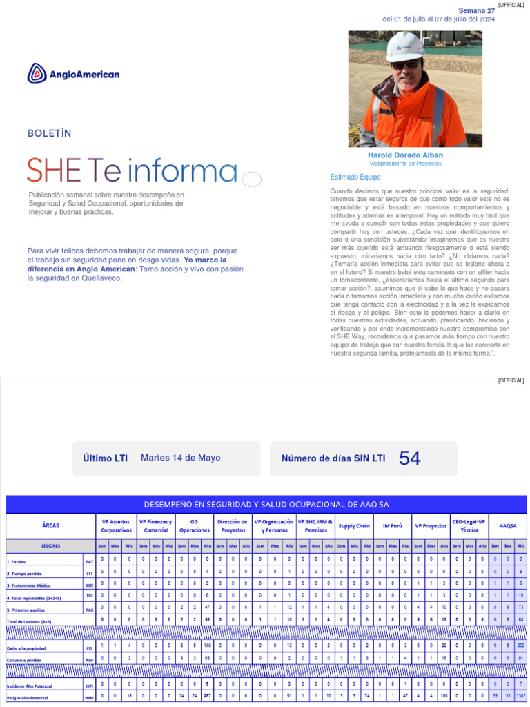 W27 SHE Te Informa 01 Julio A 07 Julio | PDF