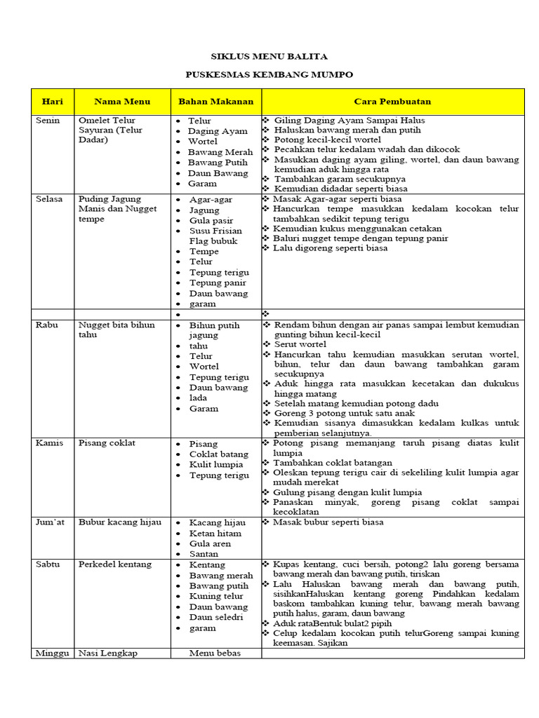 Siklus Menu Balita Fix 2024 | PDF | Memasak, Makanan, & Anggur