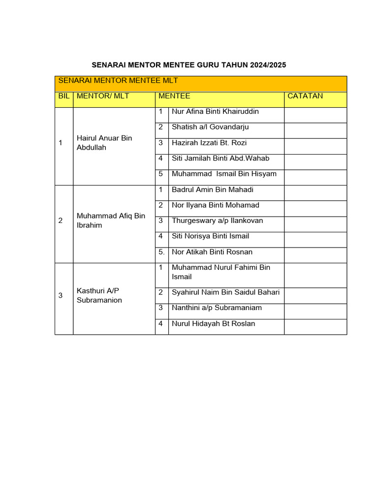 SENARAI MENTOR MENTEE GURU TAHUN 2024 | PDF | Malaysia