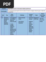 Bacungan SLAC - Training Matrix - SilVerTek | PDF | Behavior Modification
