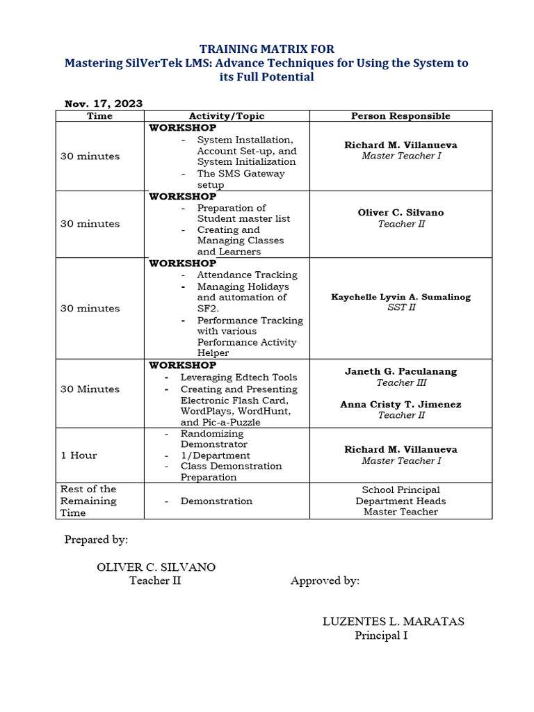 Bacungan SLAC - Training Matrix - SilVerTek | PDF | Behavior Modification