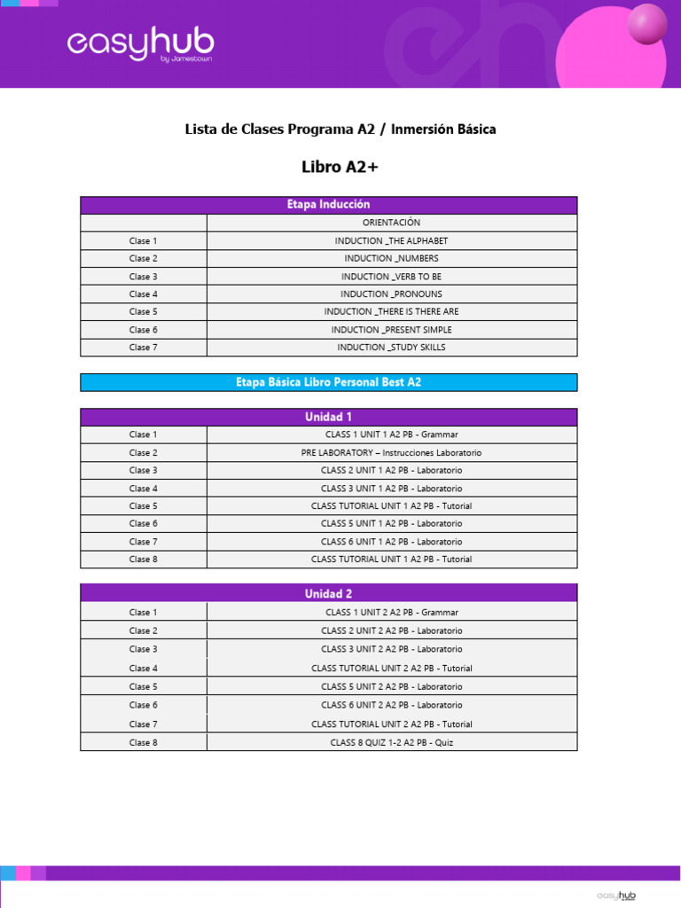 Lista de Clases Programa A2 | PDF