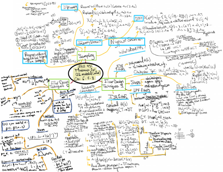 Mindmap 2 Pdf