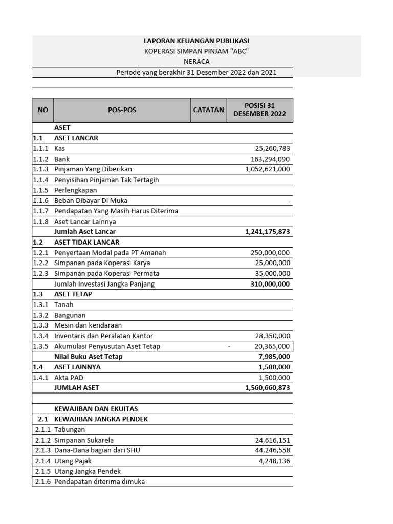 Format Laporan Neraca | PDF