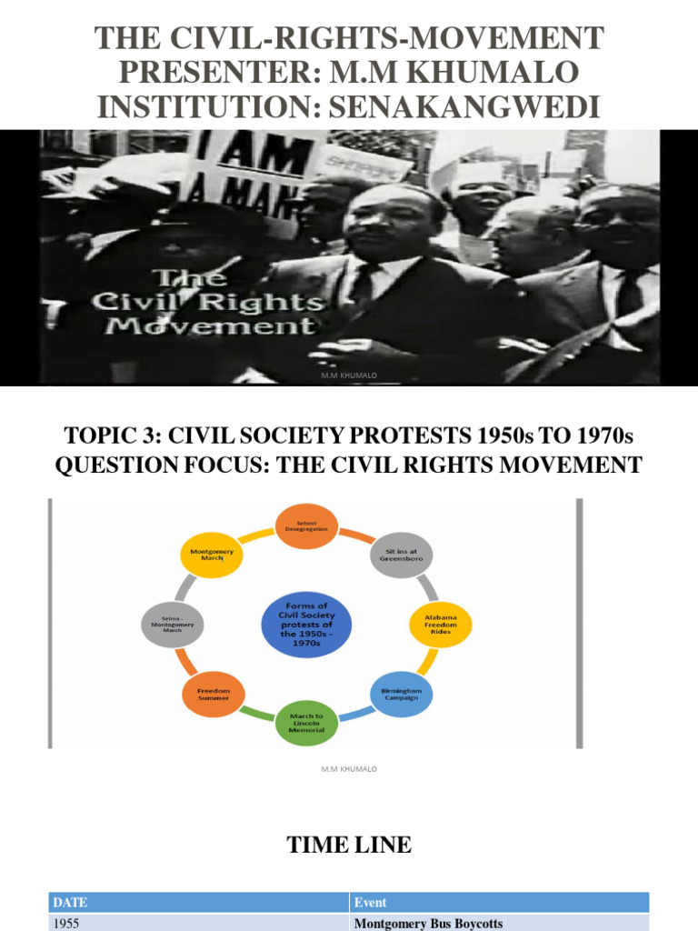 Civil Rights Movement | PDF | Jim Crow Laws | Martin Luther King Jr.
