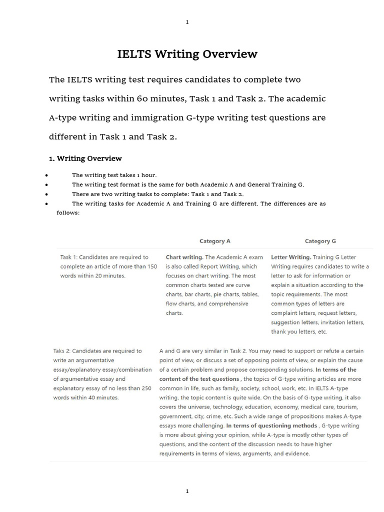 IELTS Writing Overview | PDF | Grammatical Tense | Pie Chart