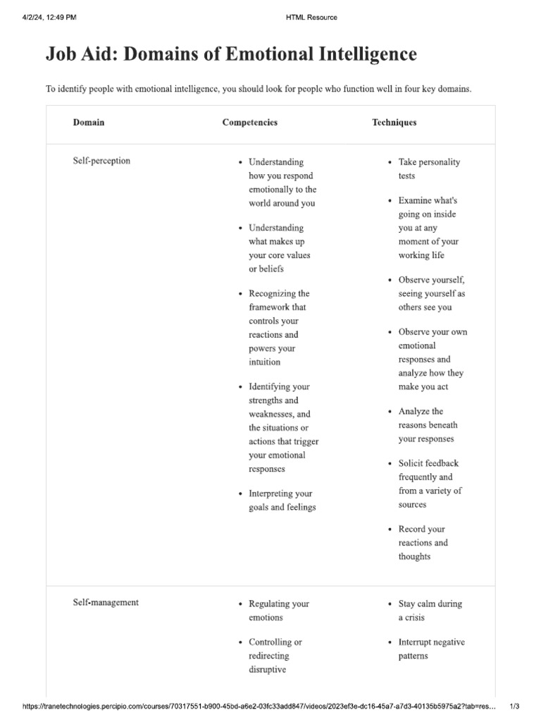 EQ Learning Notes | PDF