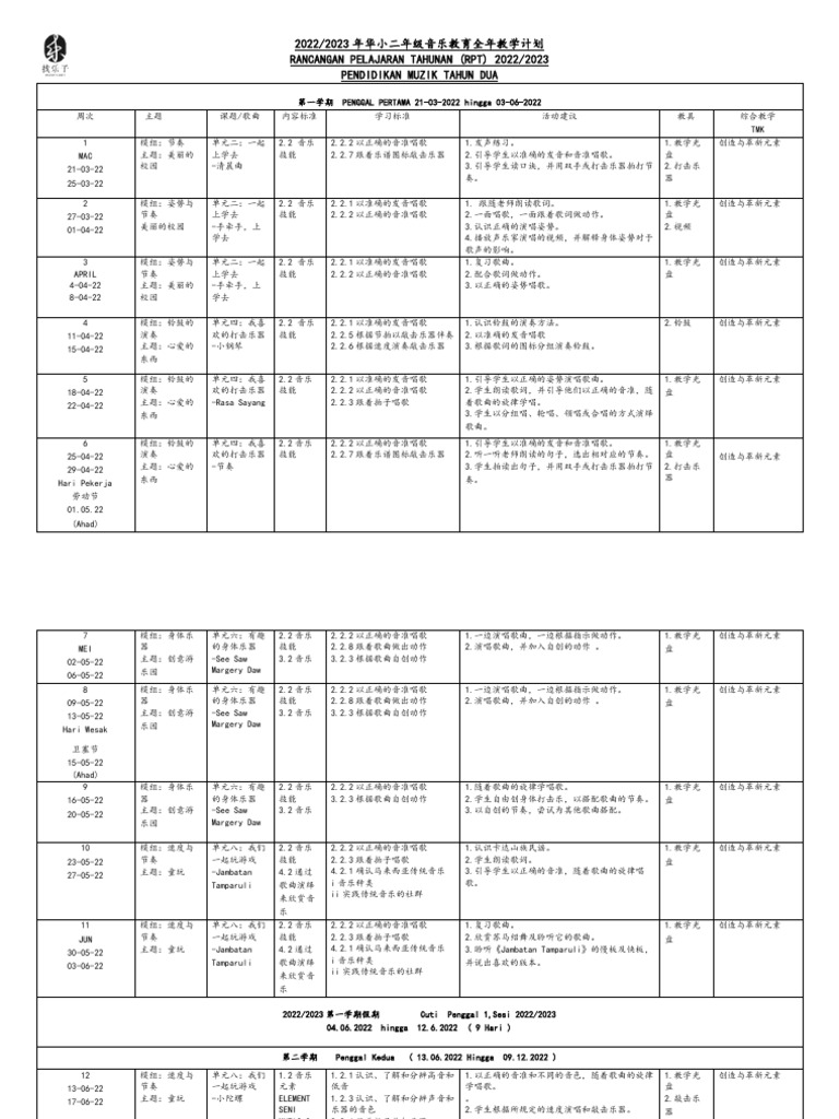 RPT Y2 MZ | PDF