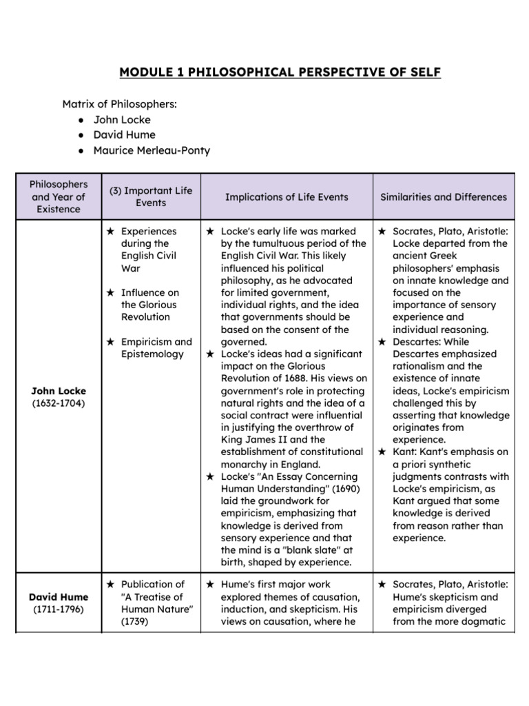 Uts Homework | PDF | Empiricism | Skepticism