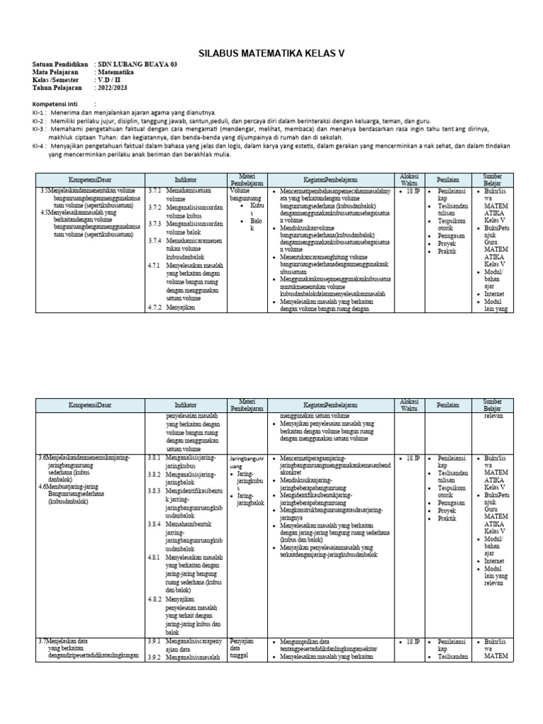 Silabus MTK Kelas 5.D SMT 2 Tapel 2022.2023 | PDF