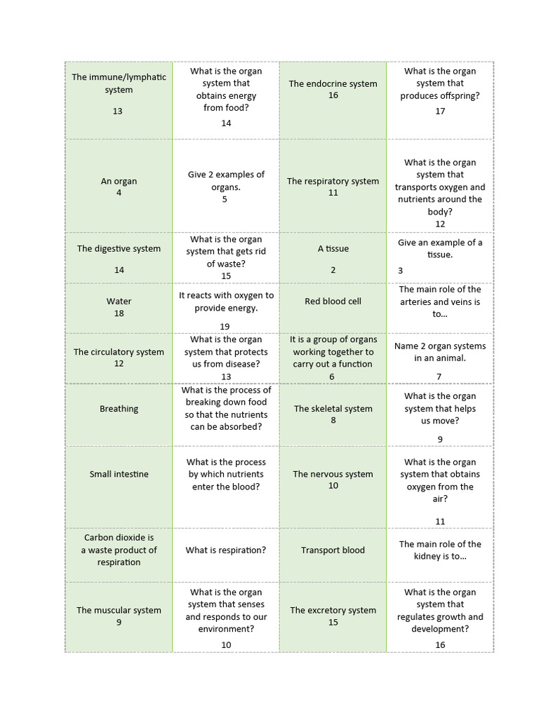 Body Systems Loop Cards Individual Numbering | PDF | Human Body | Blood