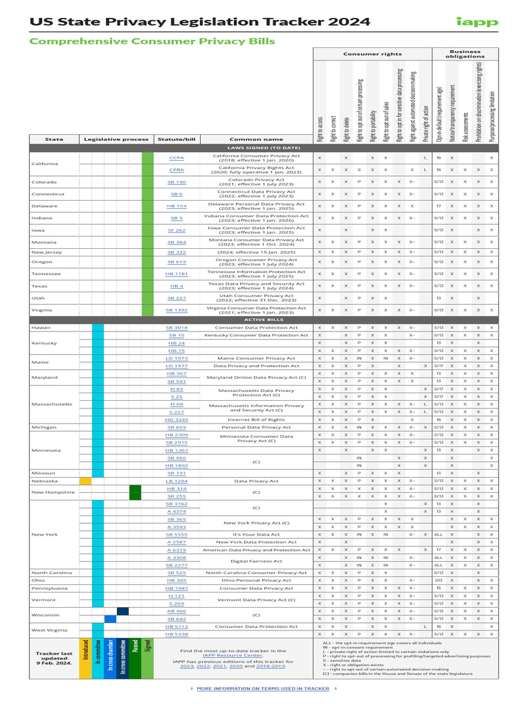 State Comp Privacy Law Chart | PDF | Privacy | Government