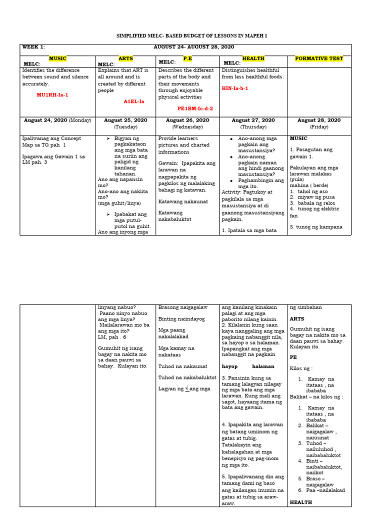 Simplified Melc | PDF
