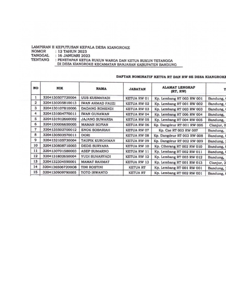 Banjaran Kiangroke RTRW | PDF