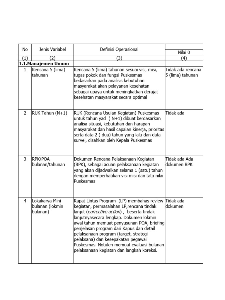 Instrumen PKP 2024 | PDF