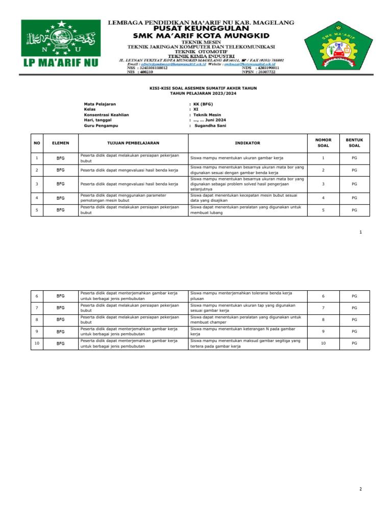 Kisi-Kisi BFG Asat Tp. 2023 - 2024 | PDF