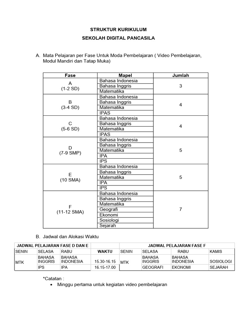 Struktur Kurikulum SDP New | PDF
