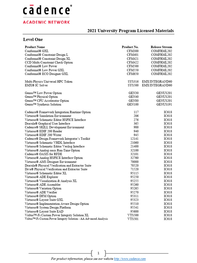 2021-Licensed Materials | PDF | Computer Engineering | Computing