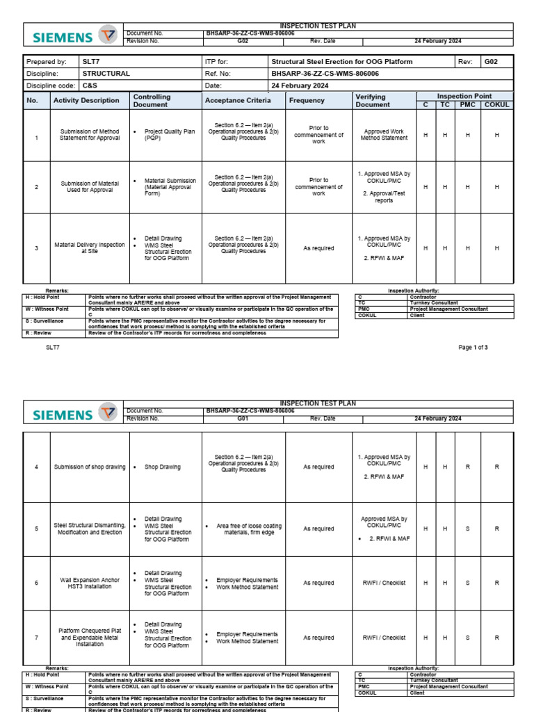 @inspection Test Plan | PDF