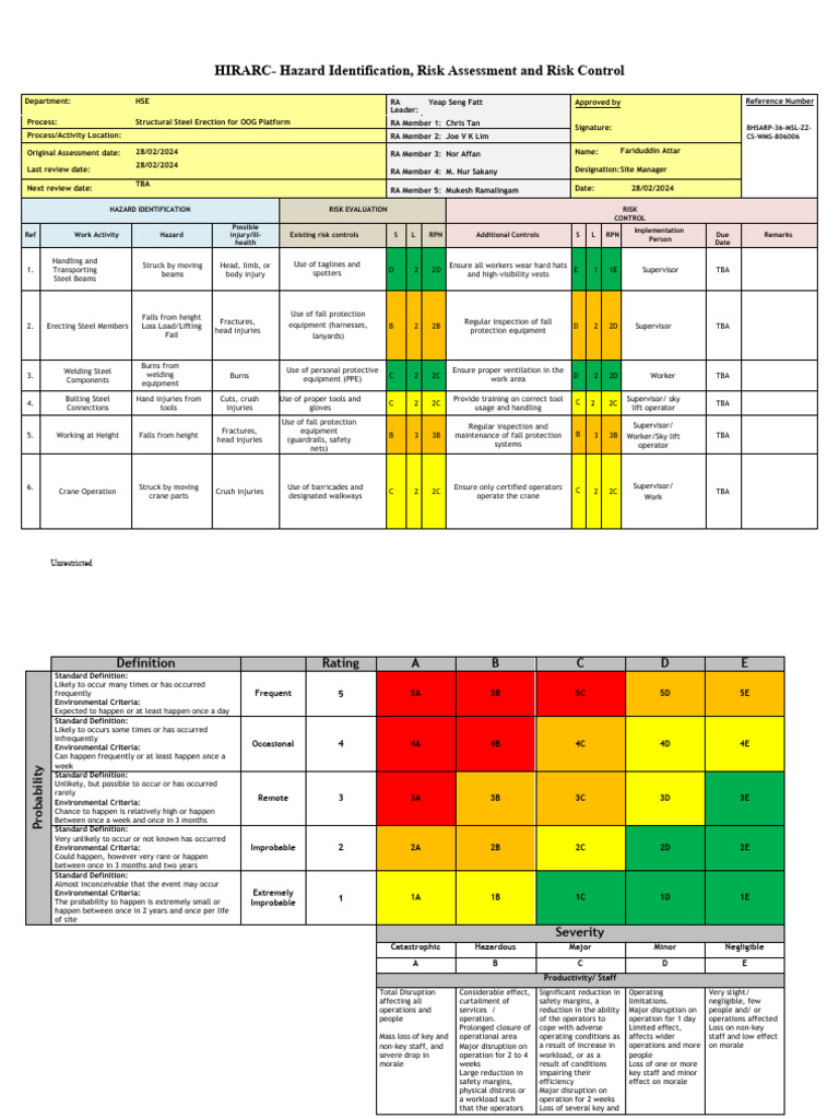 HIRARC | PDF | Risk | Safety