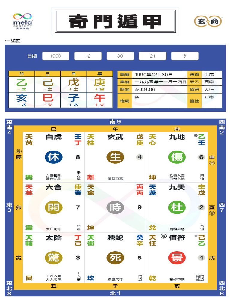 Meta Academy Qimen Chart | PDF