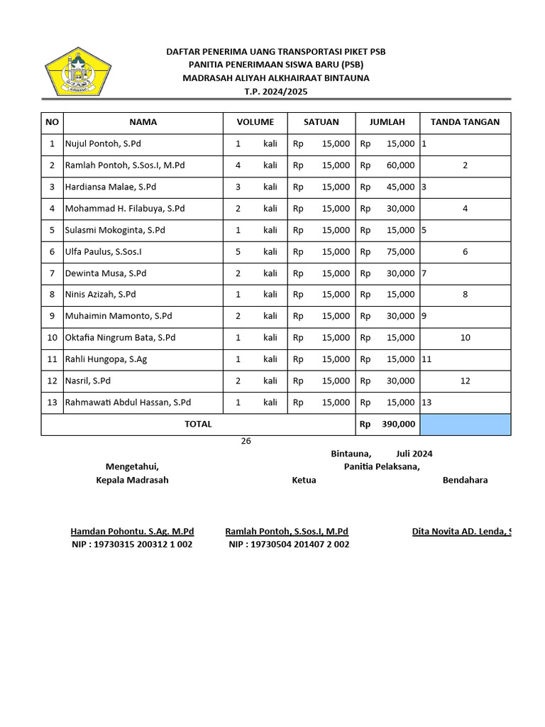 Daftar Penerimaan Panitia PSB | PDF | Agama & Spiritualitas