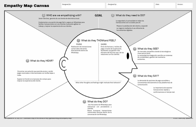 Annotated Empathy Map Canvas 006 PDF | PDF | Tecnologías de la ...