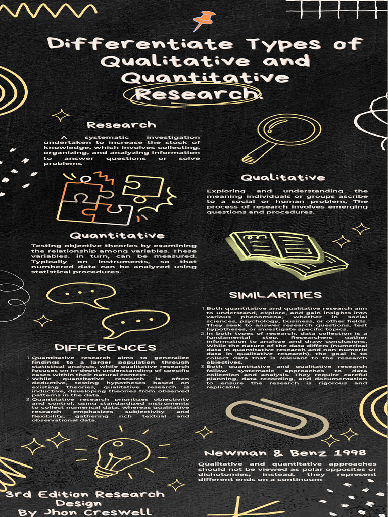 Infographic Creation Differentiating Types of Qualitative and Quantitative Research | PDF ...