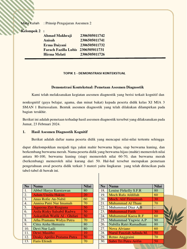 T1 - Demonstrasi Kontekstual - PPA 2 - Hirma Melati - Kel 2 | PDF