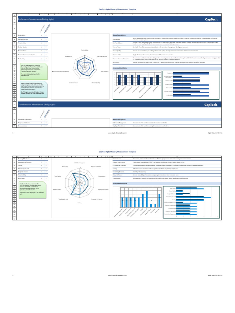 CapTech Agile Maturity Measurement Tool 6.7.17 | PDF | Agile Software ...