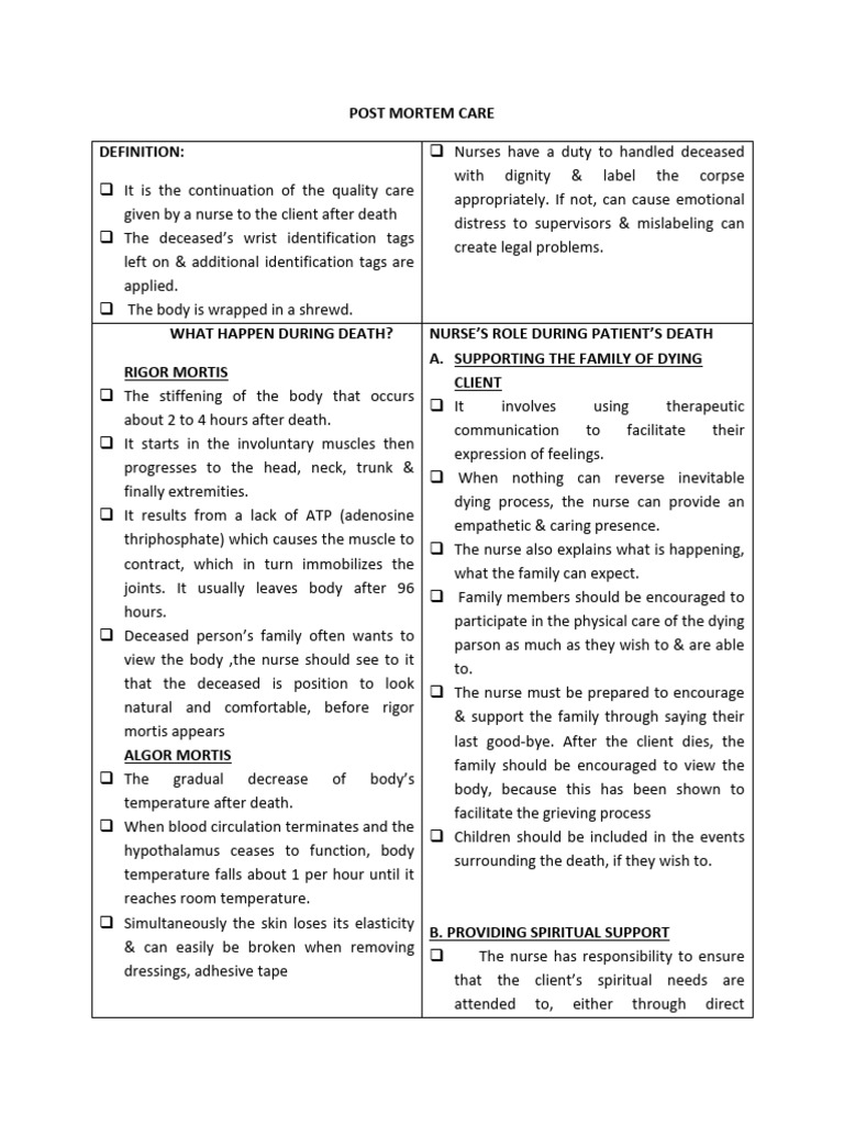 Post Mortem Care | PDF