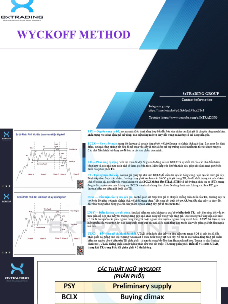 Wyckoff Method: 8xtrading Group | PDF