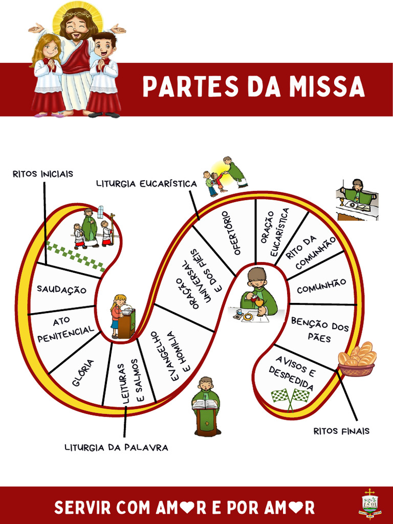 Estrutura da Missa: Partes e Ritos | PDF