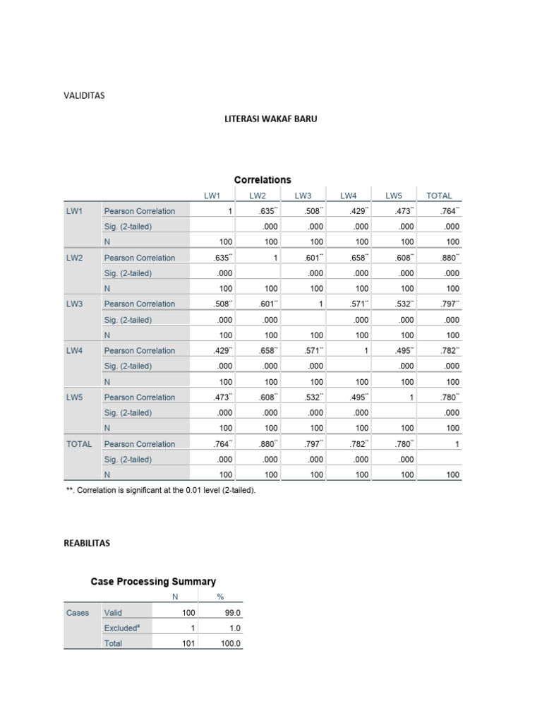 Validitas Dan Reabilitas | PDF | Errors And Residuals | Multicollinearity