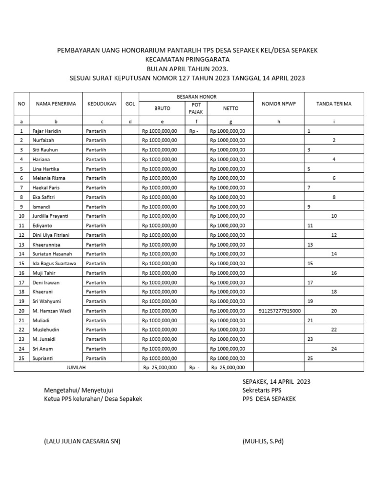 Format dn.07 A Dan B Honor Pantarlih Dan Anggota Pps | PDF