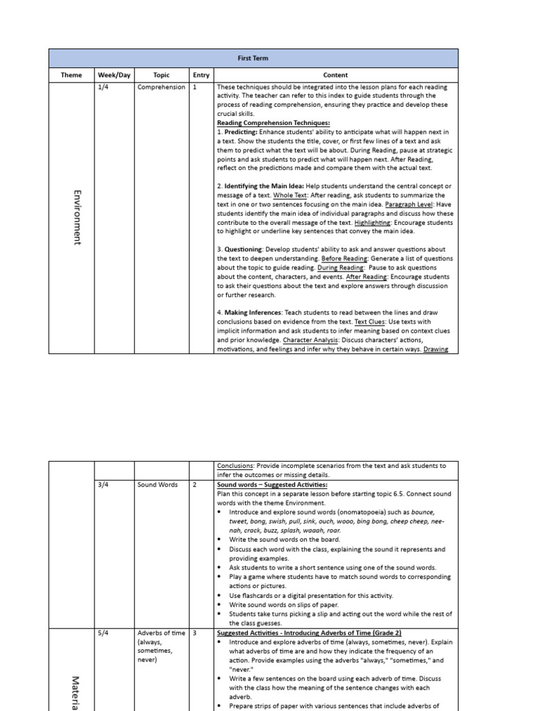 Index | PDF | Reading Comprehension | Word
