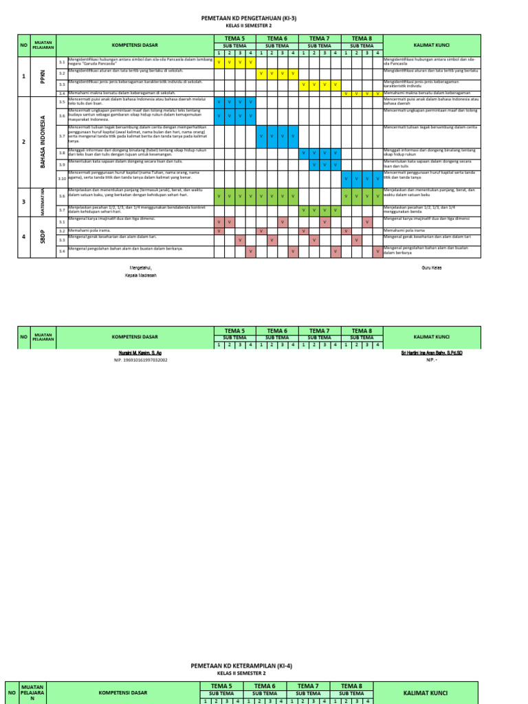 Pemetaan KD Kelas 2 SMT 2 | PDF | Kajian Bahasa Asing